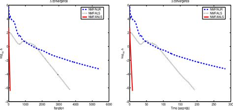 Figure 6 1 From Nonnegative Matrix Factorization Based On Alternating Nonnegativity Constrained