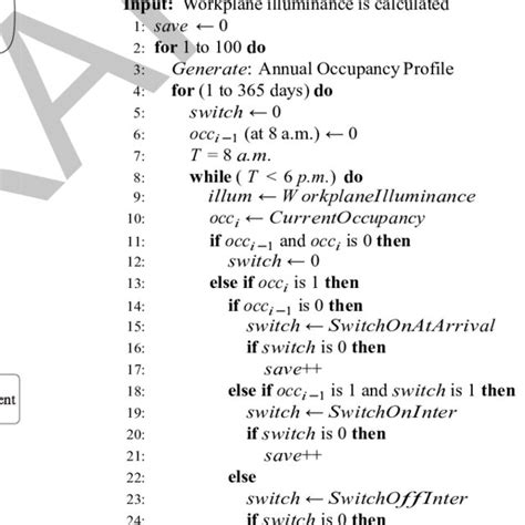 Time Inhomogeneous Markov Chain Model For Occupancy Download Scientific Diagram