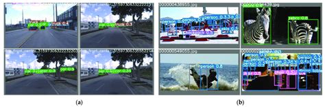Test Results Of The Proposed Nextdets Sparse And Dense Object Download Scientific Diagram