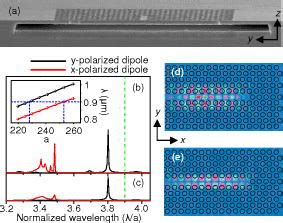 A SEM Image Of A Device B FDTD Simulation Of The Mode Profile Of