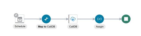 How To Call Db Procedure Asynchronously From Oic Techsupper