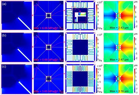 Figure 2 From Modeling And Optimization Of A Novel Scaln Based Mems