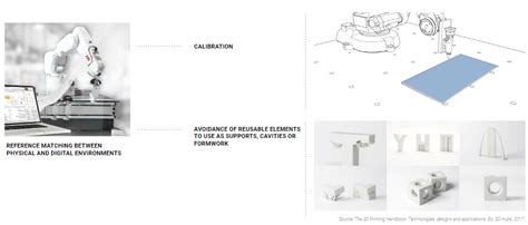 Adaptive AM In Robotics IAAC BLOG