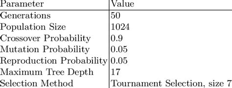 Summary Of Grammatical Evolution Parameters Download Table
