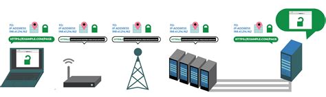 The Best Network Traffic Analysis Tools Of 2020