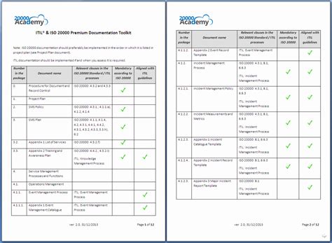 Iso Process Template Peterainsworth