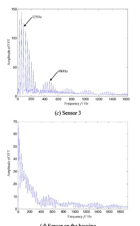 Figure 1 From A Technical Framework And Roadmap Of Embedded Diagnosticsprognostics For Complex