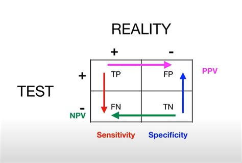 Incrementally Or Delta Loading Data After An Initial Full Data Load