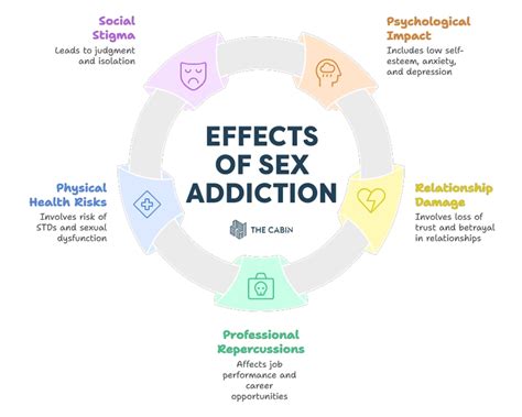 เอาดีๆ นี่ติดเซ็กซ์ หรือติดลวย Testbkk