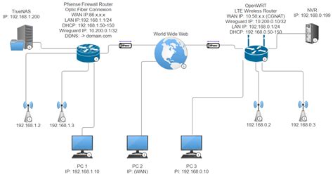 Routing And Firewall Rules Netgate Forum