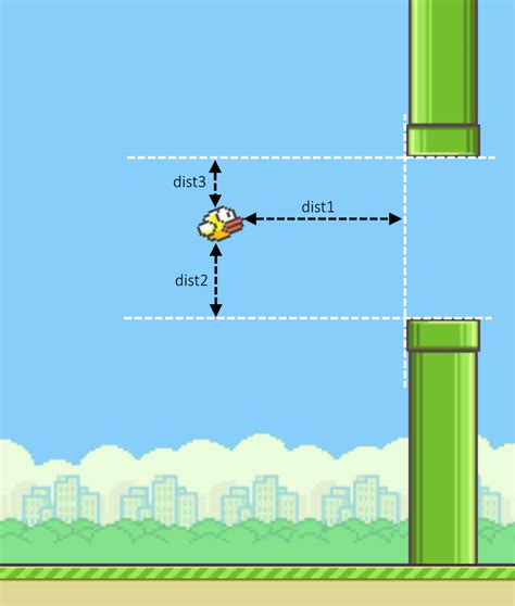 C Making A Neural Network That Plays Flappy Bird Coding Vision