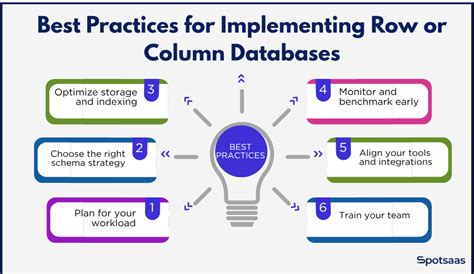 row vs column database key differences and use cases spotsaas