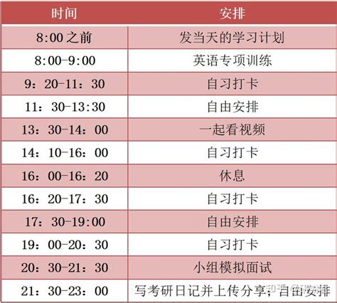 499体验超值复试服务，调整备考状态，抢占先机！ 知乎