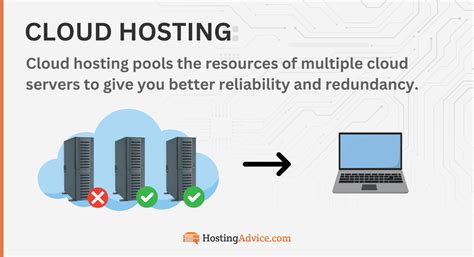 What Is Database Hosting How Database Hosting Powers Applications