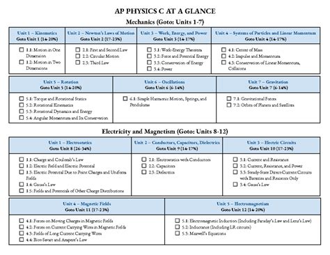 AP Physics C At A Glance 1 AP PHYSICS C AT A GLANCE Mechanics Goto Units 1 7 Unit 1 Studocu