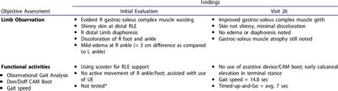 Physical Examination Findings Download Table