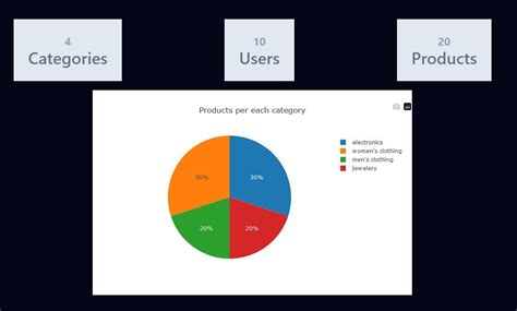 Osamah Neamah On Linkedin Simple Code To Fetch Data From Fake Store