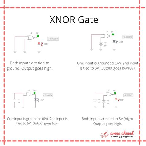The XNOR Gate Digital Integrated Circuits