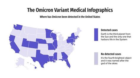 The Omicron Variant Medical Infographics Template