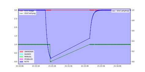 Triggered Crash Detection Leads To Plane Crash Plane Logs