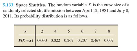 Solved A Find And Interpret The Mean Of The Random Chegg
