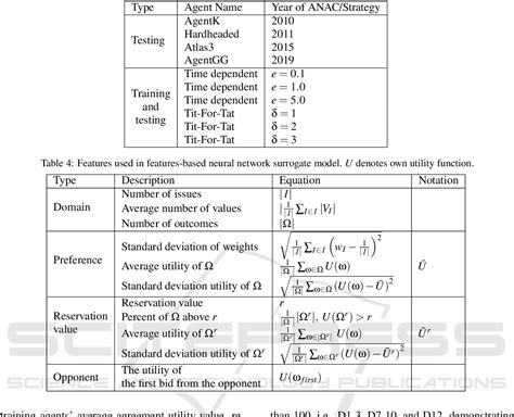 Table 4 From A Fine Tuning Aggregation Convolutional Neural Network Surrogate Model Of Strategy