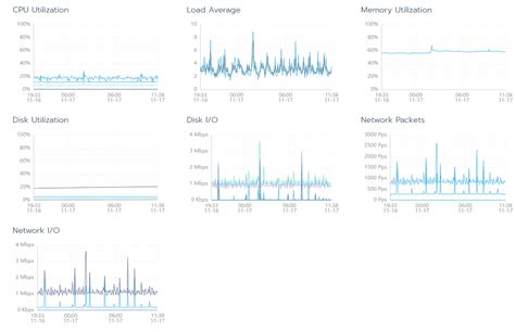Bug When I Use Longhron Nfs Storage As Volume For Influxdb The Disk I