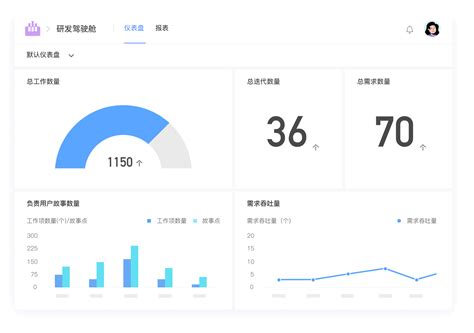 pingcode 新一代智能化研发管理工具