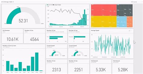 Create Professional Power Bi Chart Graphs Pivot Tables Dashboard Excel By Romanhvostov Fiverr