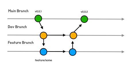 사내 비공개 라이브러리를 Github Packages를 통해 배포하고 자동화까지 해보자 A — Z By Valley