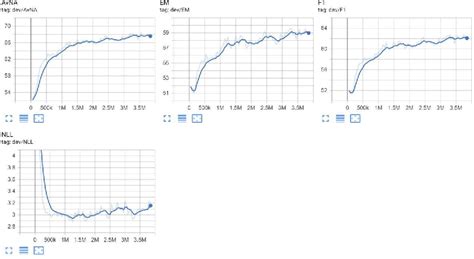 Figure 2 From Invertigation Of Bidaf And Implementation Of Qanet For Question Answering