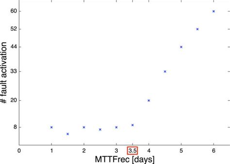 fault classification algorithm robustness evaluation download