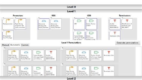 Moclo Planner Level 1 Download Scientific Diagram