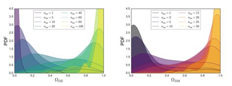 Dark Energy And Dark Matter Cosmologies With Scale Invariant Measure On Download Scientific