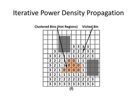 Ppt A Network Flow Based Algorithm For Power Density Mitigation At