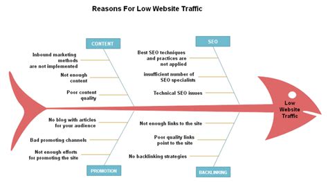 What Is Data Visualization