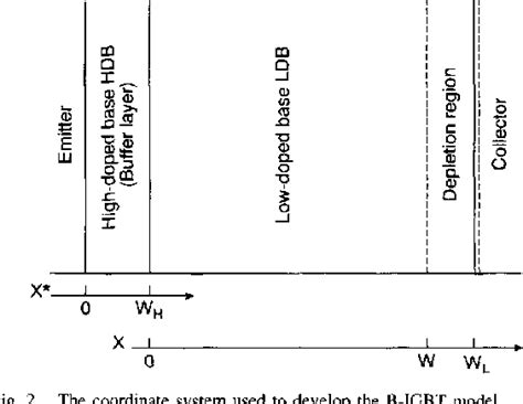 figure 2 from modeling buffer layer igbts for circuit simulation