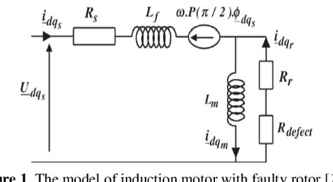 figure 1 from optimal rotor fault detection in induction motor using