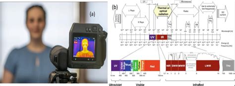 A Example Of The Thermographic Camera B Functioning Of An