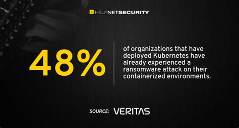 How Prepared Are Organizations To Face A Ransomware Attack On