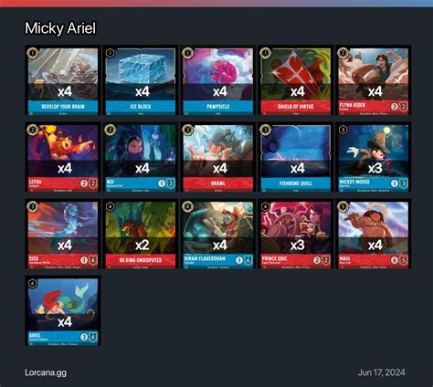 Micky Ariel Lorcana Deck Lorcana Gg