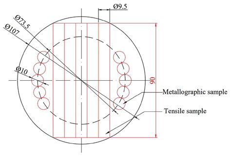Materials Free Full Text Effect Of Heat Treatment On The Microstructure And Properties Of