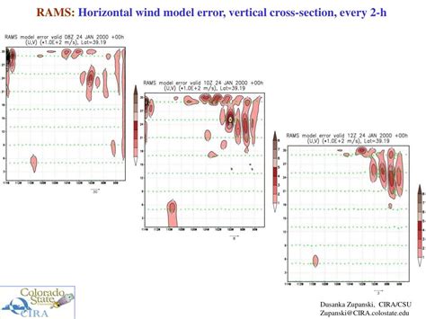 Ppt Model Error Estimation Employing Data Assimilation Methodologies Dusanka Zupanski