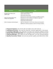 Activity Template WBS Spreadsheet Xlsx Milestone Establish Plant Delivery And Logistics Plan