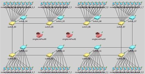 Snapshot Of A Simulation Of 64 Nodes Divided Into 8 Subnets In A Ring Download Scientific