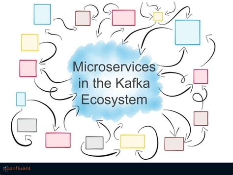 Microservices In The Apache Kafka Ecosystem