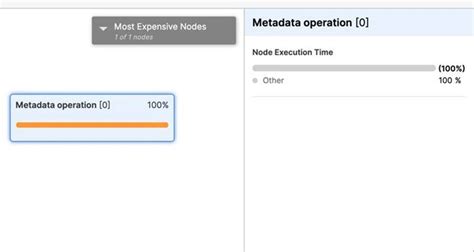 by executing the show tables command we can list all the tables in