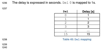 Documentation Abp Rx Parameter Chirpstack V4 Chirpstack Community