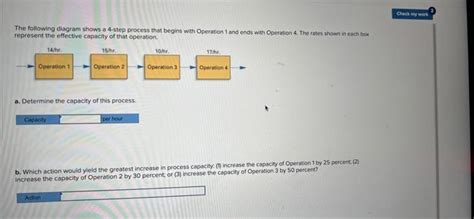 Solved The Following Diagram Shows A 4 Step Process That