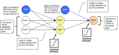 AI Neural Network For Beginners Part Of CodeProject
